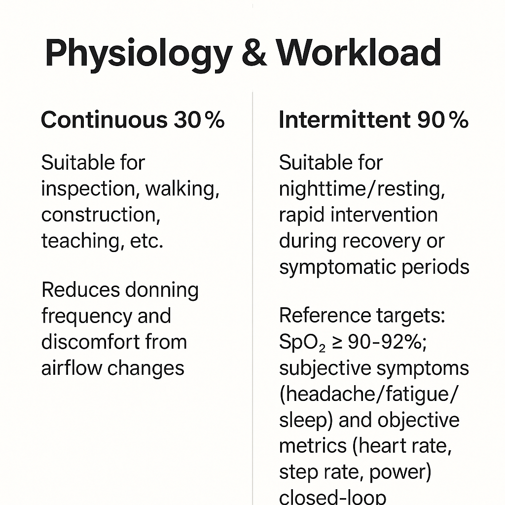 Two Altitude Oxygenation Paths: 30% Continuous vs 90% Intermittent ...